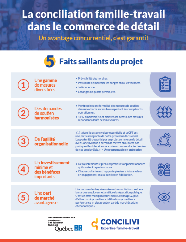 Consultation sectorielle | Commerce de détail | Conciliation famille ...