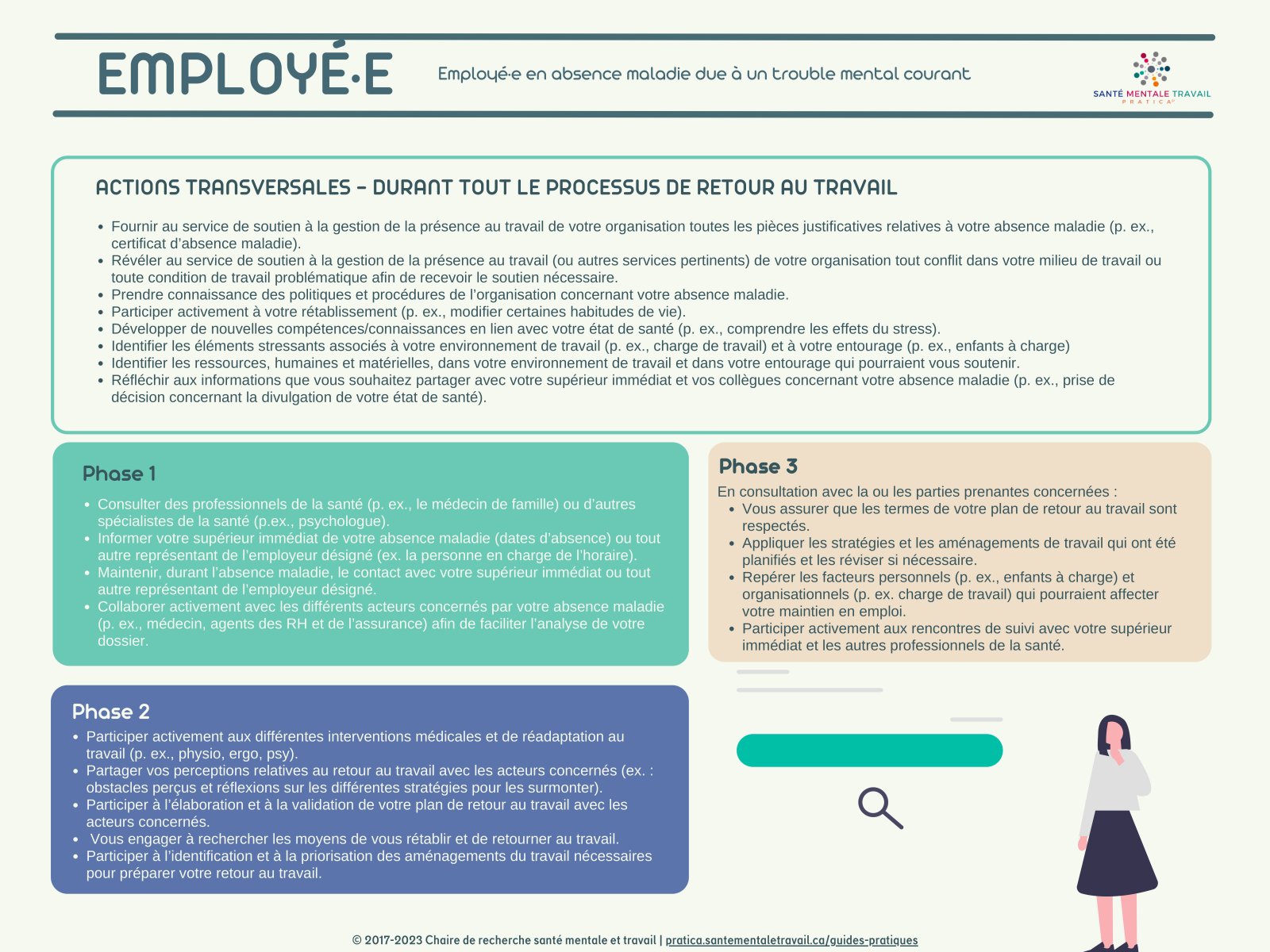 élaborer Un Processus De Retour Au Travail Optimal Comment Faire